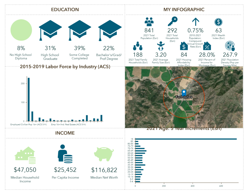 About us – Town of Fort Jones, Siskiyou County, CA