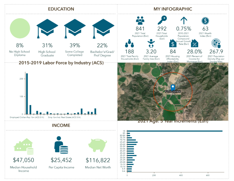 About us – Town of Fort Jones, Siskiyou County, CA